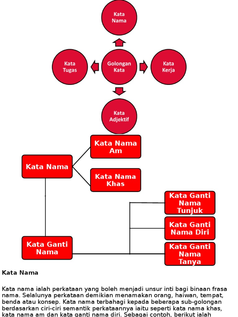 Golongan Kata - Kata | PDF