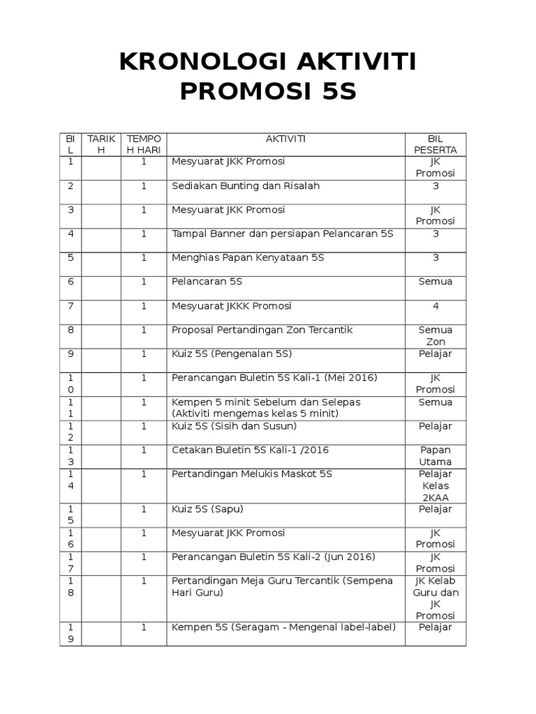 Kronologi Aktiviti Promosi 5s | PDF