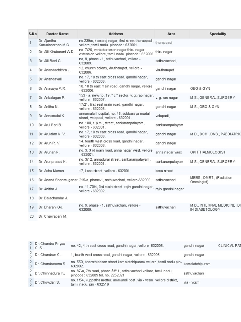 Doctor List | PDF | Science & Mathematics