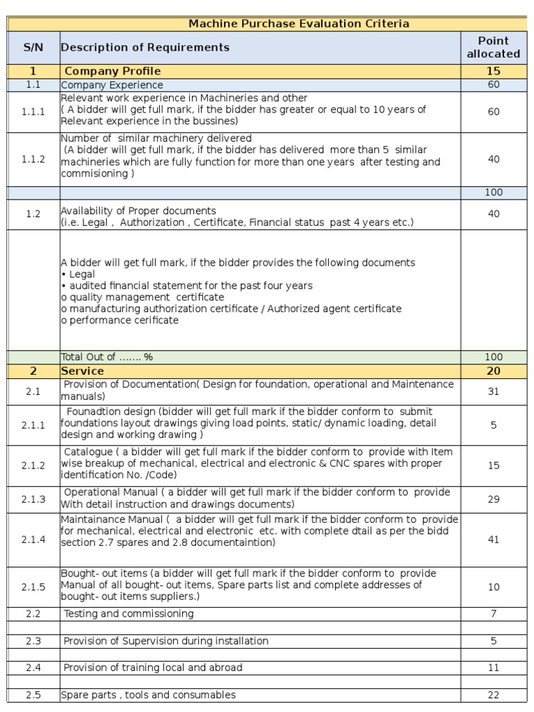 Machine Purchase Evaluation Criteria S/N Description of Requirements 1 ...