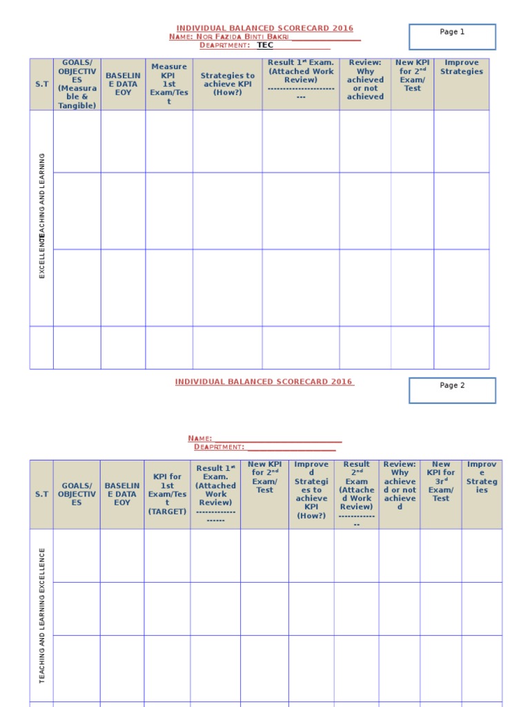 Individual Balanced Scorecard 2016 Fazida | PDF | Career & Growth ...