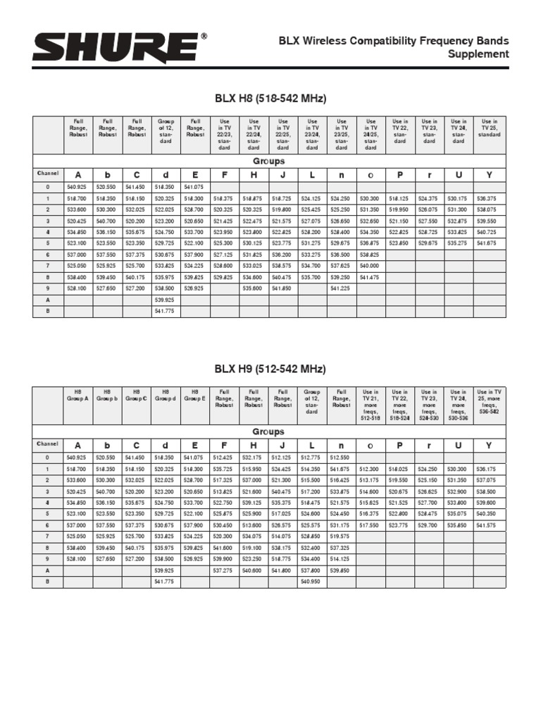 Shure BLX Wireless Frequency Chart | PDF | Radio | Mobile Technology