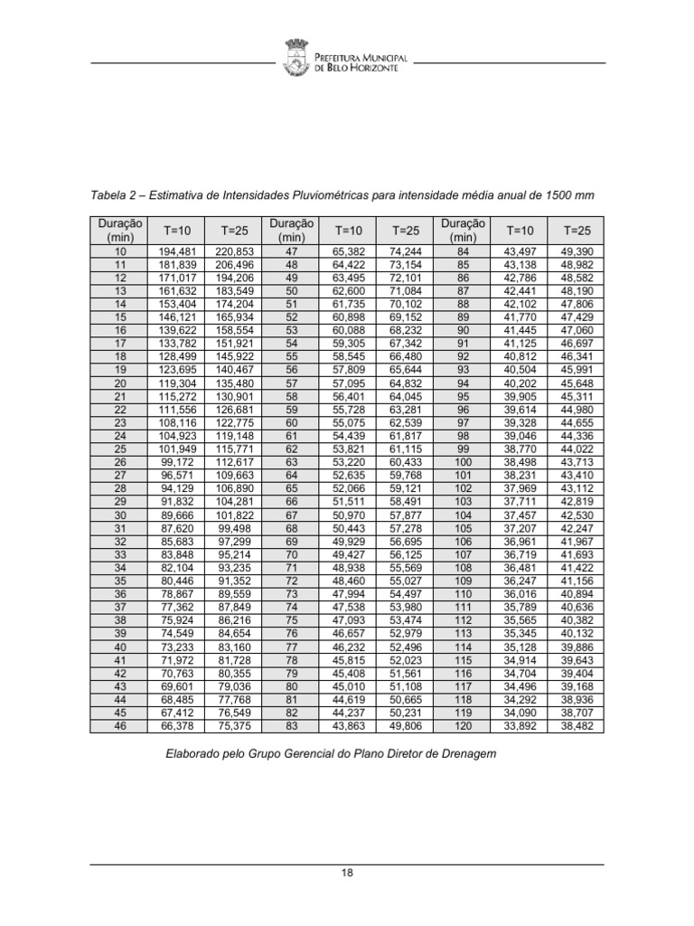 Tabela Estimativa Pluviométrica p Intensidade Média Anual