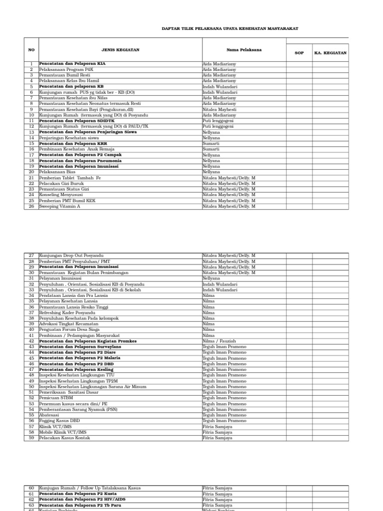 Daftar Tilik Pelaksana UKM | PDF | Kesehatan Holistik