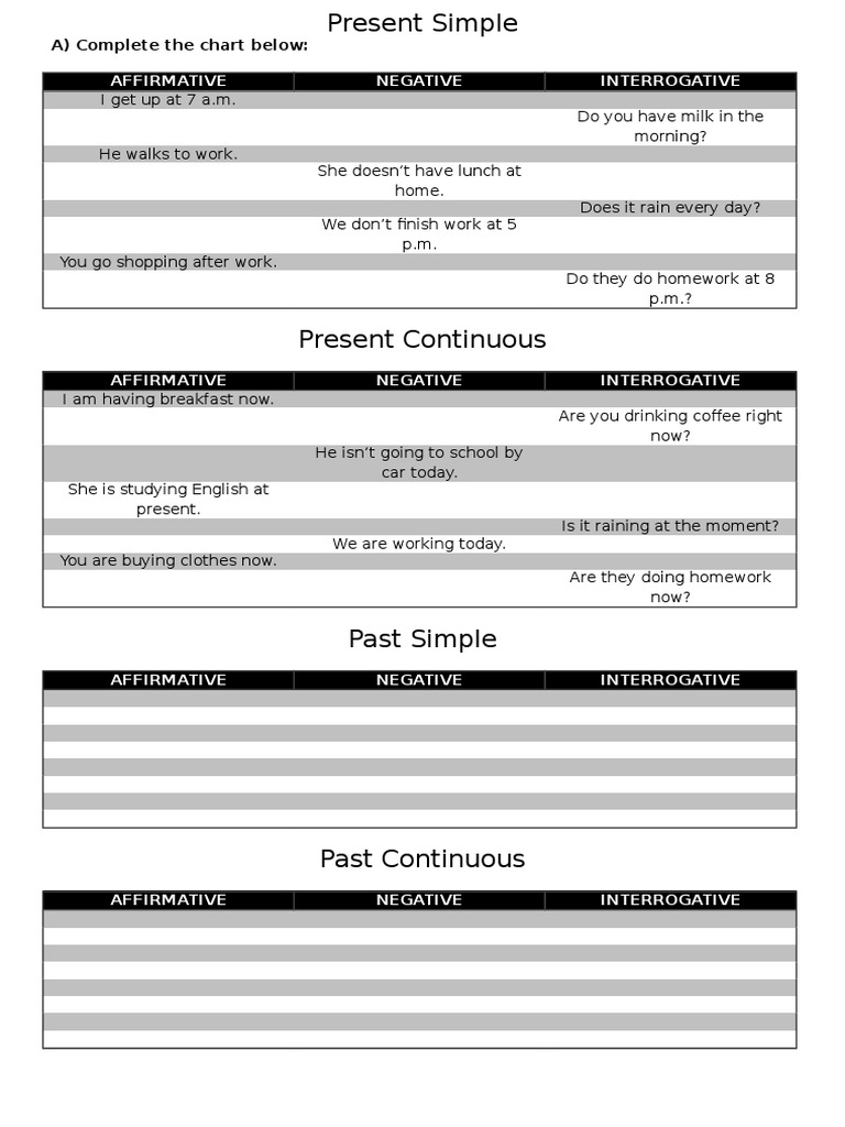 Affirmative Negative Interrogative: A) Complete The Chart Below | PDF ...