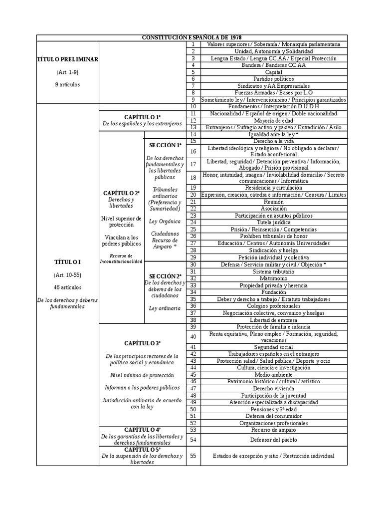 Esquema Constitucion | Esfera pública | Ley Pública