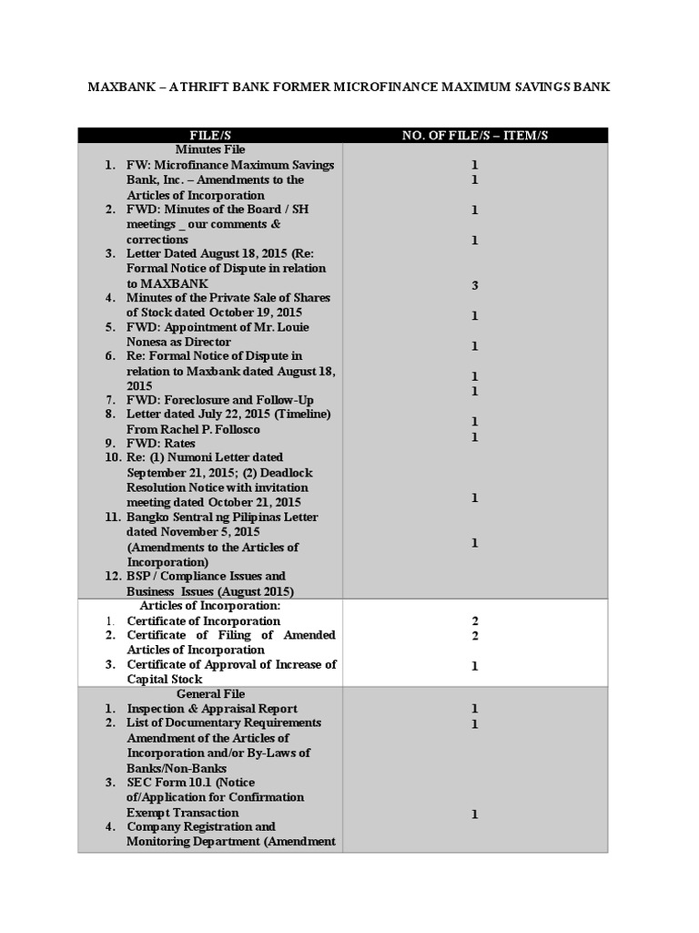 Maxbank Files | PDF | Stocks | Board Of Directors