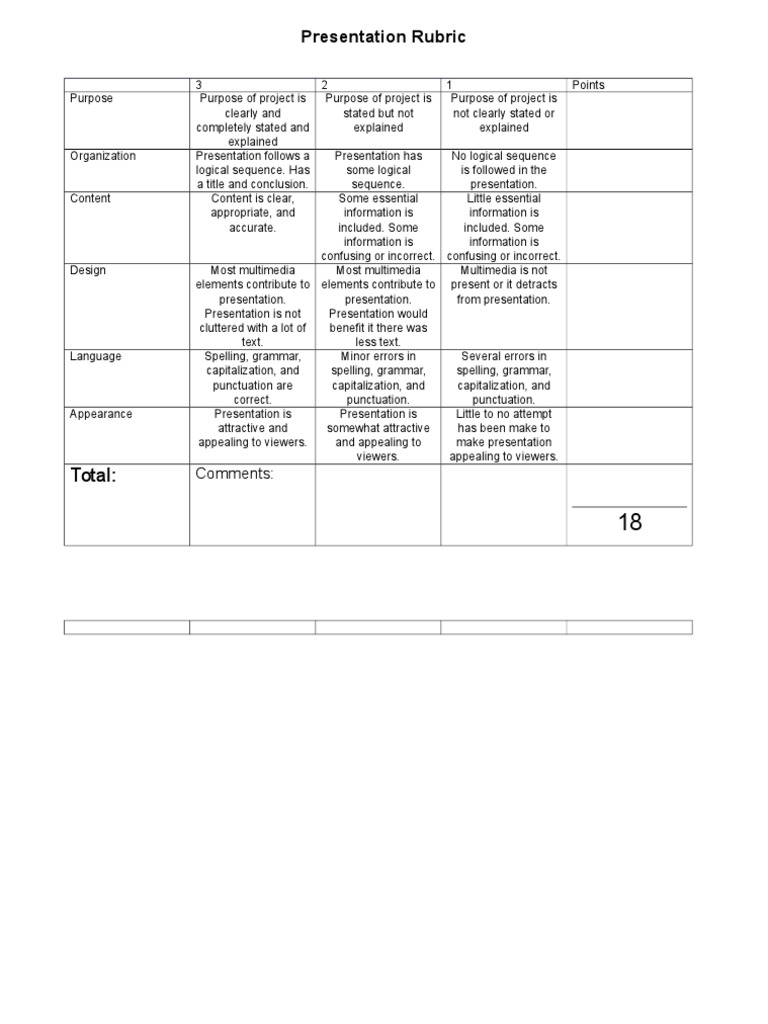 Presentation Rubric | PDF