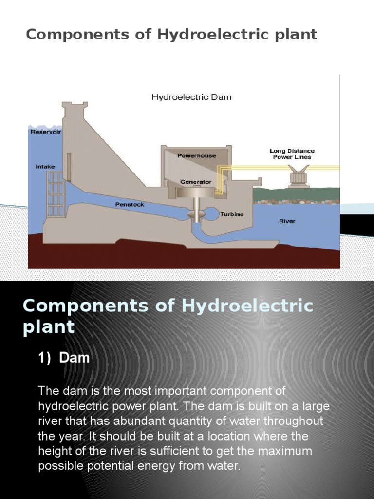 Components of Hydroelectric plant | Hydroelectricity | Power Station