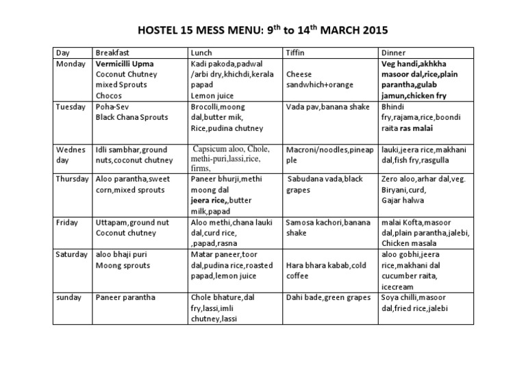 Mess Menu | PDF | Cooking, Food & Wine | Self-Improvement
