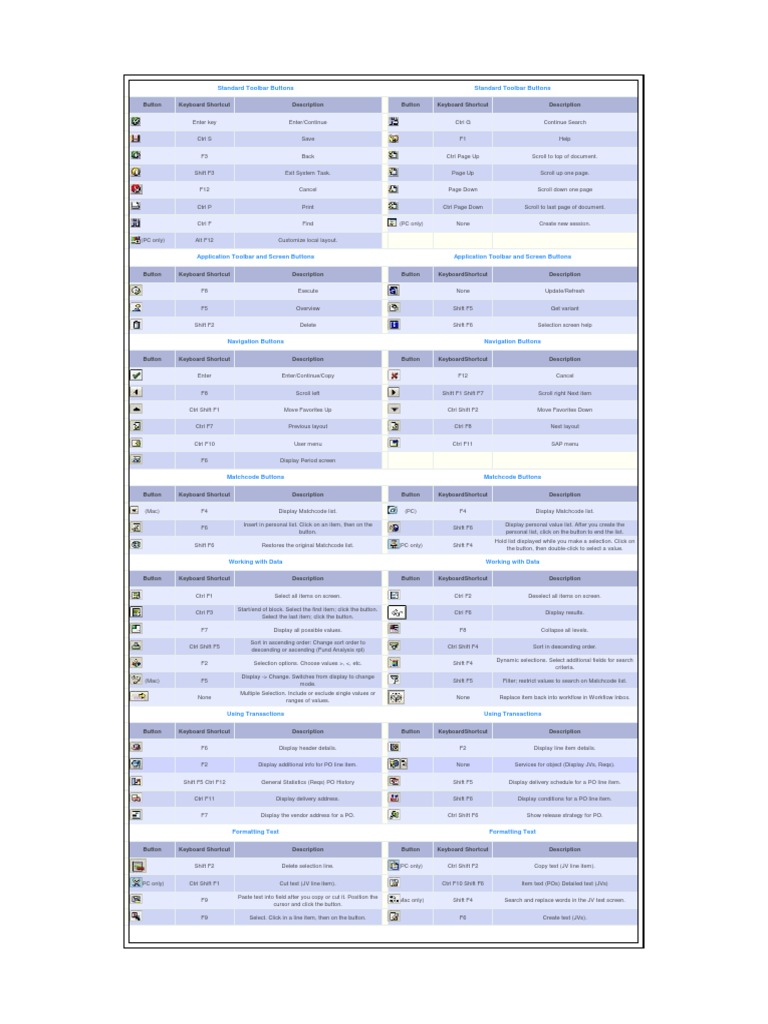 Sap Keyboard Shortcuts Keyboard Shortcut Control Key