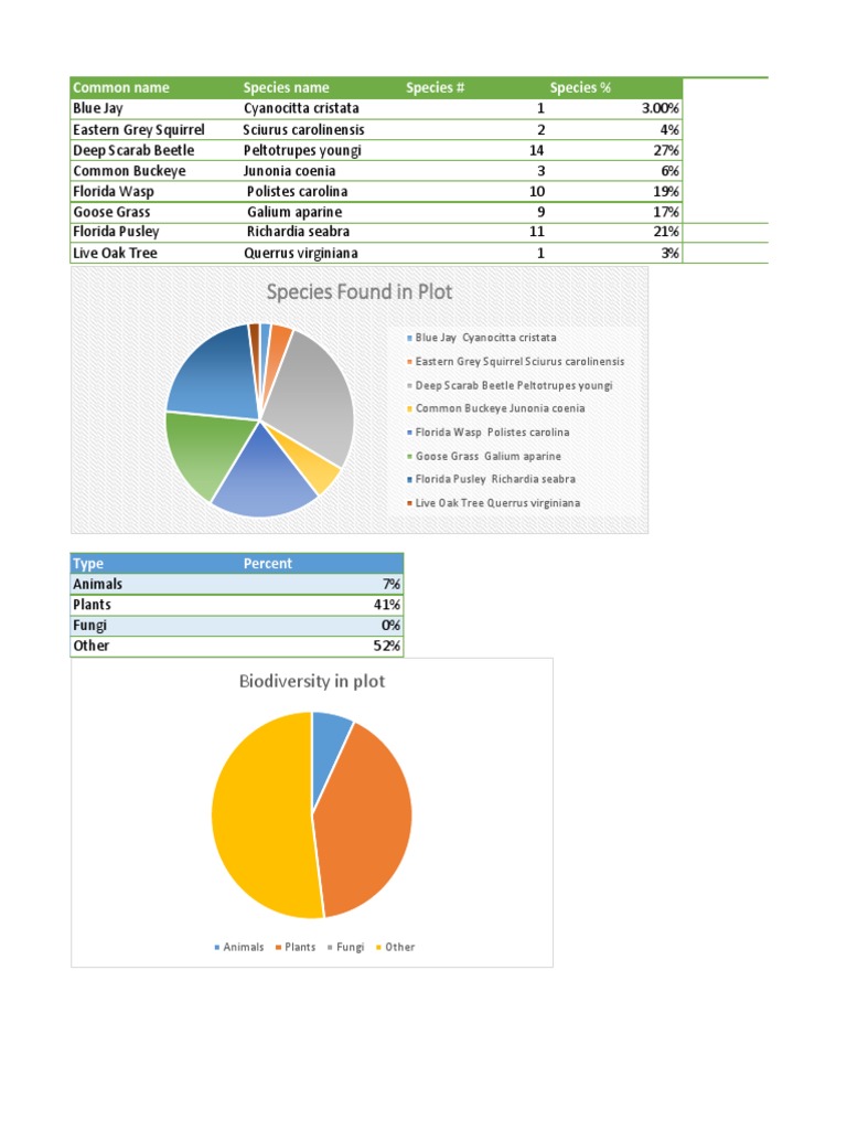 Bio Charts 2 | PDF