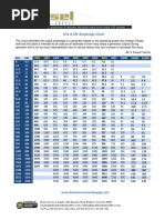 Approximate Generator Fuel Consumption Chart | PDF | Fuel Efficiency ...