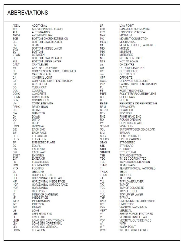 Ont Structural Abbreviations | PDF