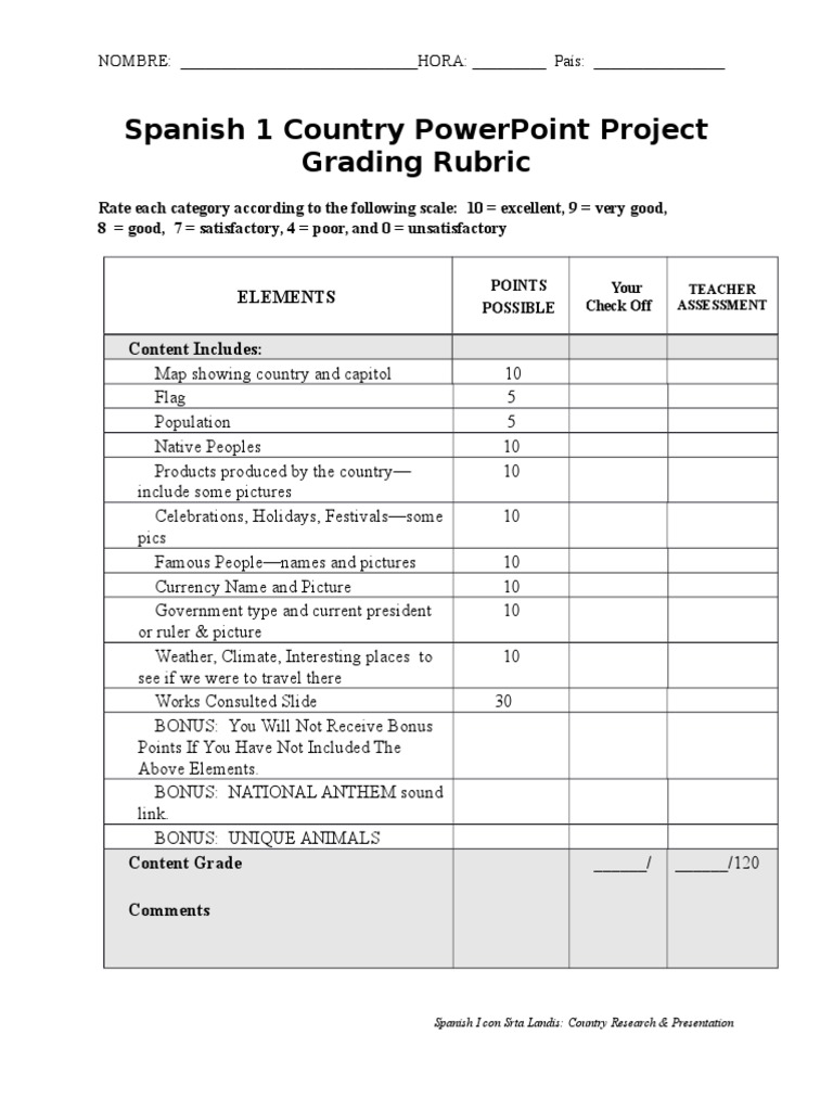 Country Research Grading Rubric2 | PDF | Career & Growth