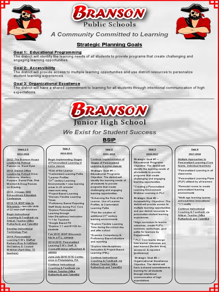 Bsip Poster Update 7 28 16 | PDF | Project Based Learning ...