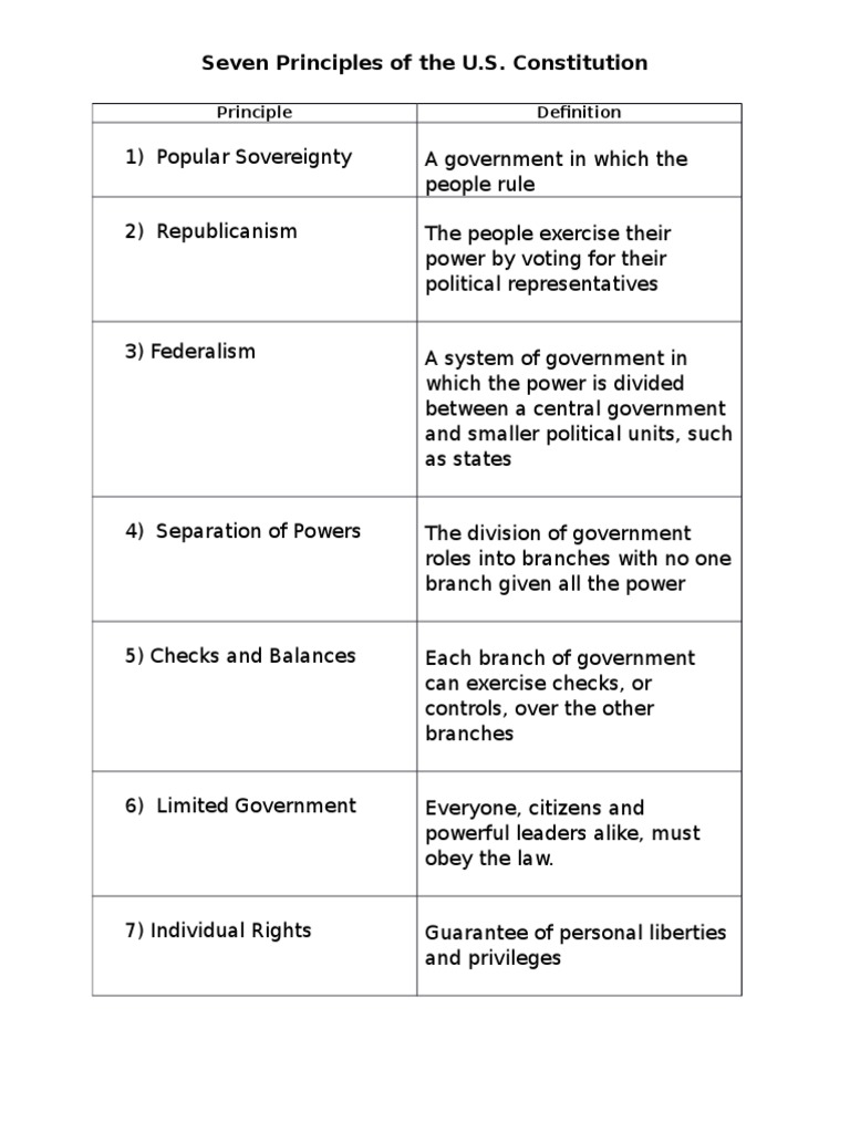 Seven Principles of the Constitution | PDF