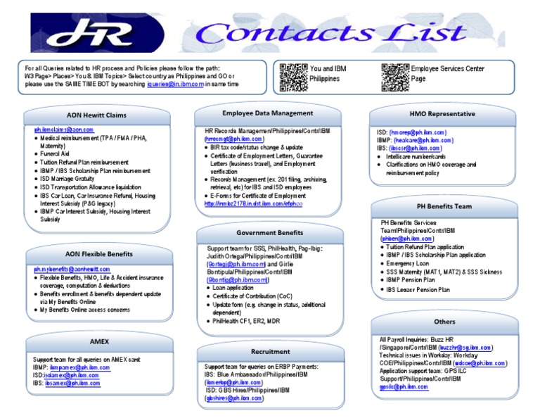 PH HR Contacts List | PDF