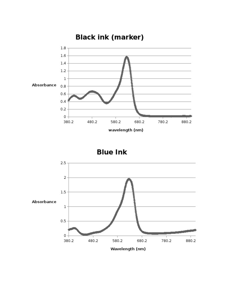 Ink Spectra Charts | PDF