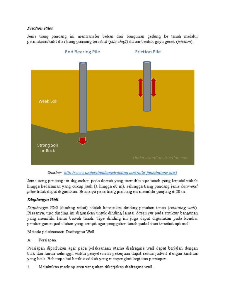 Friction Piles & Diaphragm WallFriction Piles & Diaphragm Wall | PDF