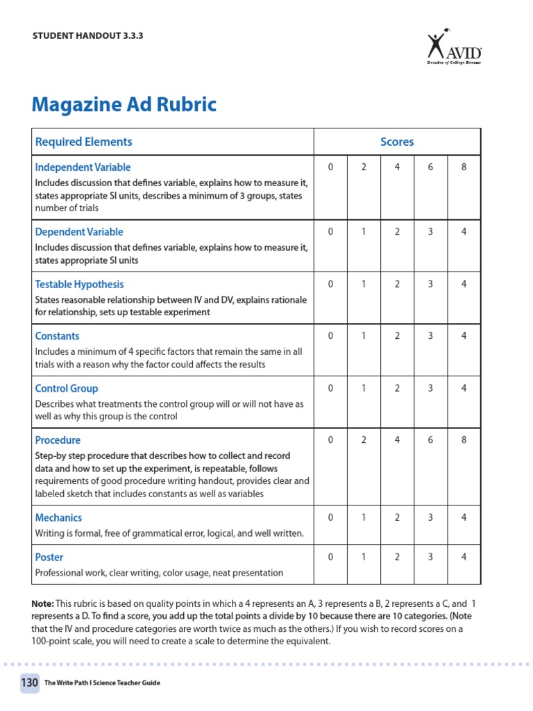 3 3 3 - Magazine Ad Rubric | PDF