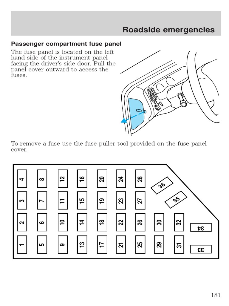 Fuse Panel Access Guide | PDF