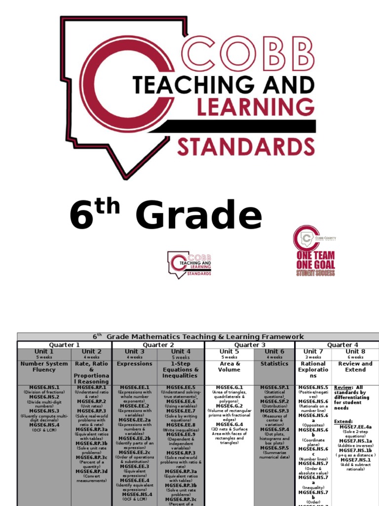 Math 6 Framework Standards For 2016 17 | PDF | Area | Ratio