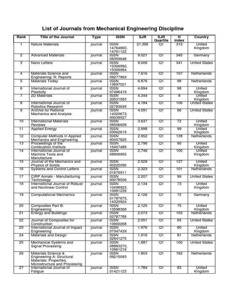 Top Mechanical Engineering Journals List | PDF | Mechanical Engineering ...
