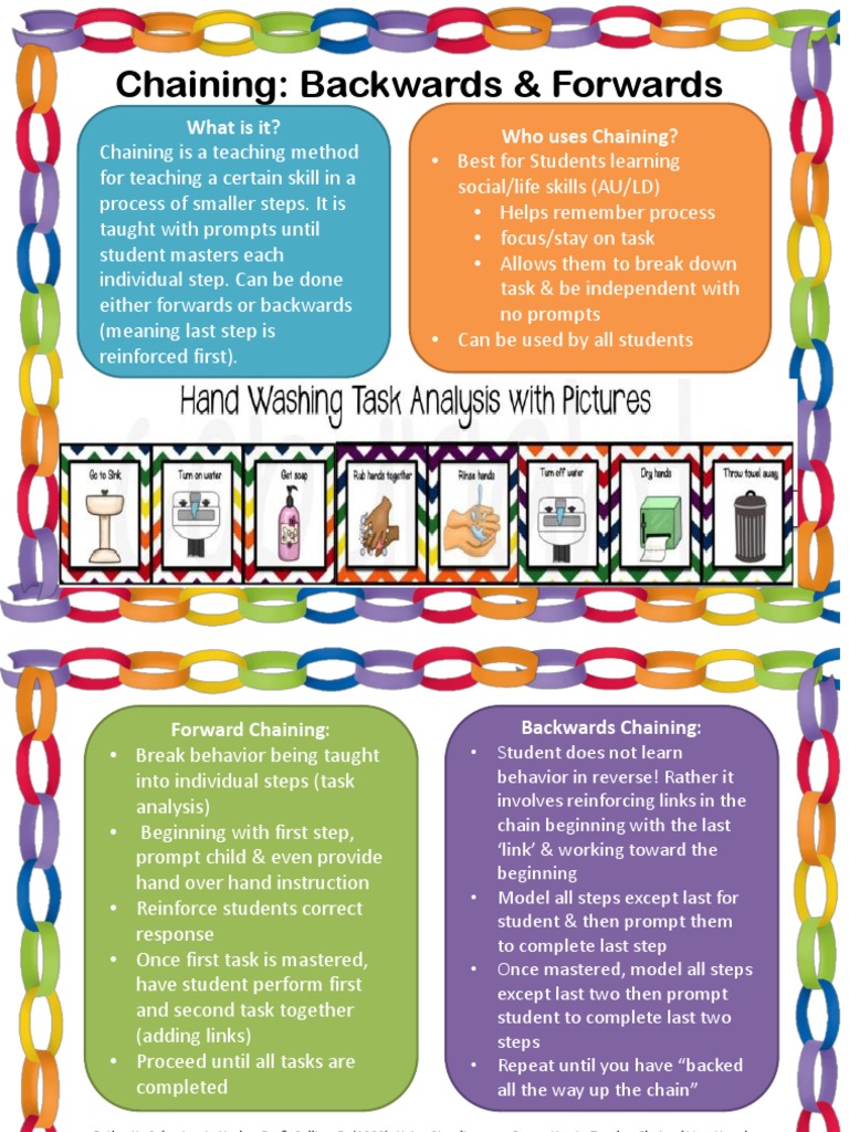 Chaining Handout | PDF