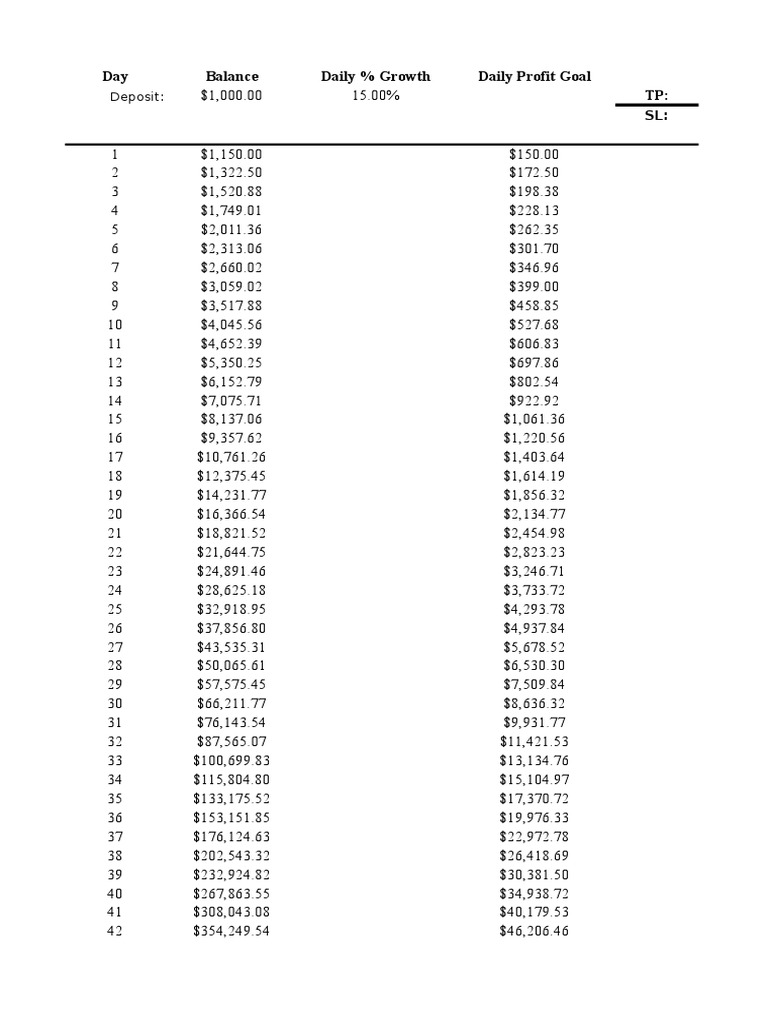 Daily Profit Growth for Traders | PDF