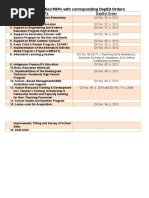 Reading Monitoring and Evaluation Tool | PDF | Learning Methods | Education Theory