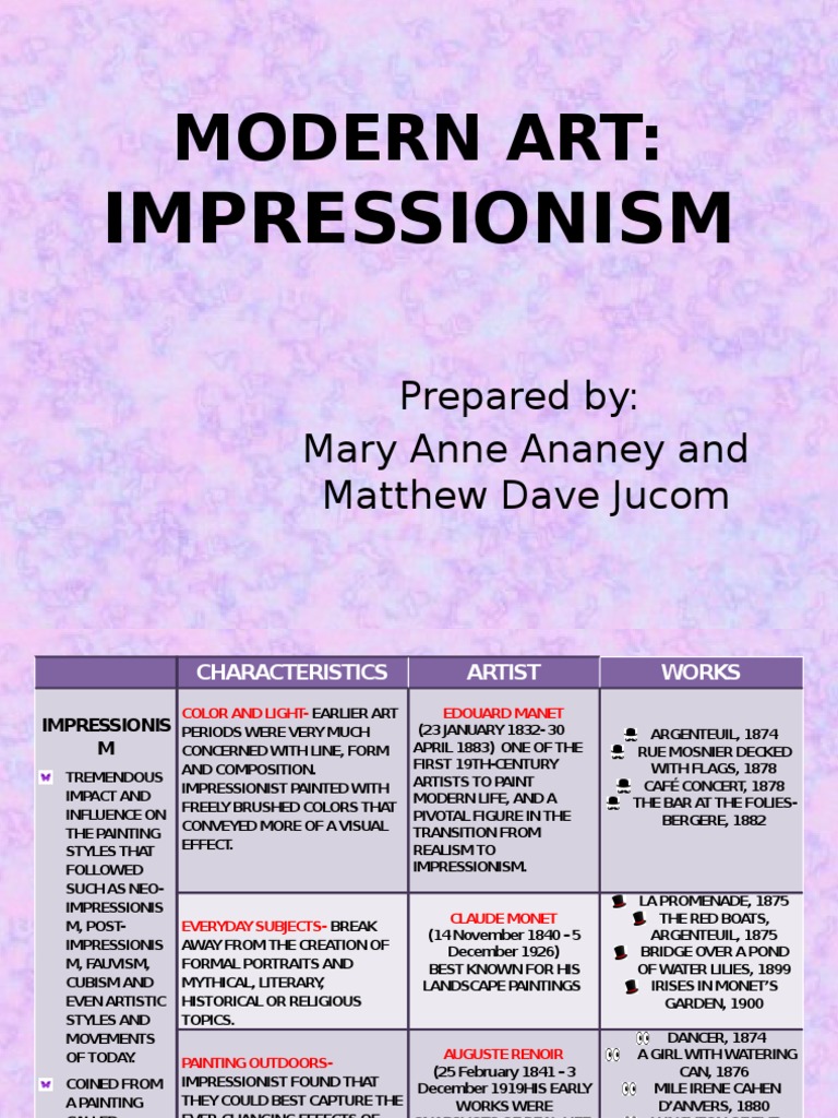 Impressionism vs. Post-Impressionism | PDF | Impressionism | Art Criticism