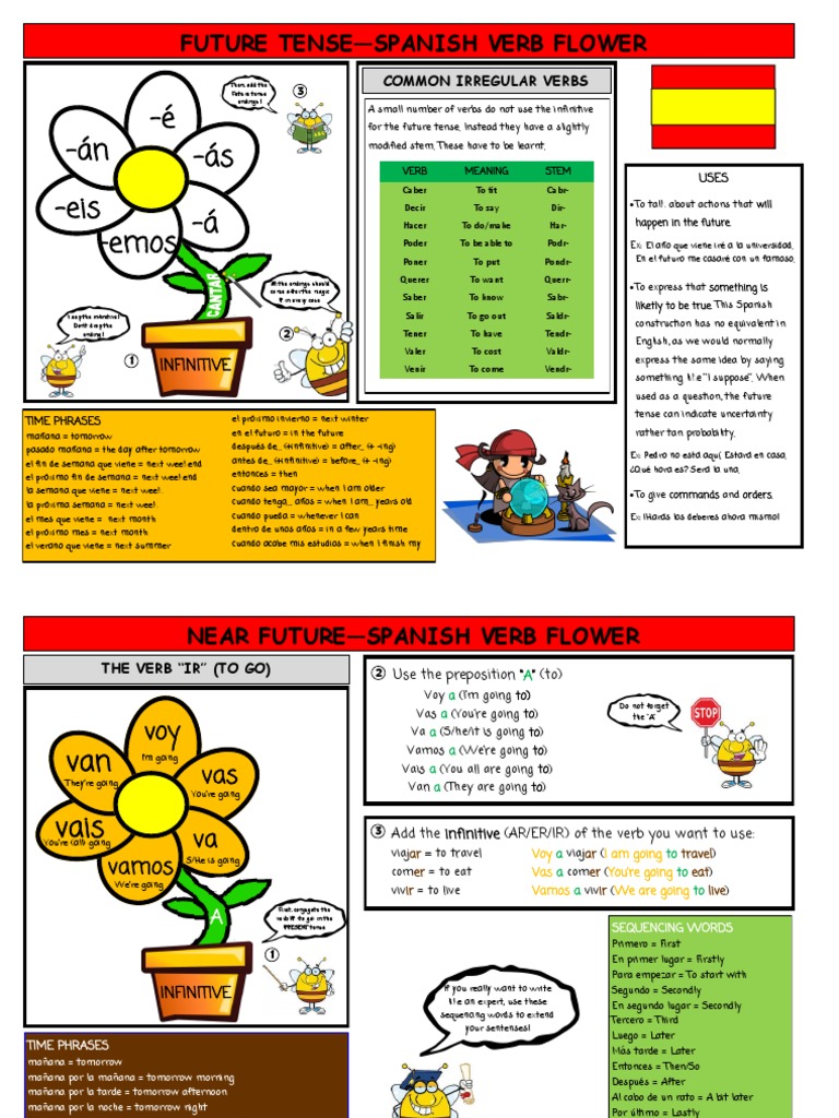 Future Flower Mat | Verb | Onomastics