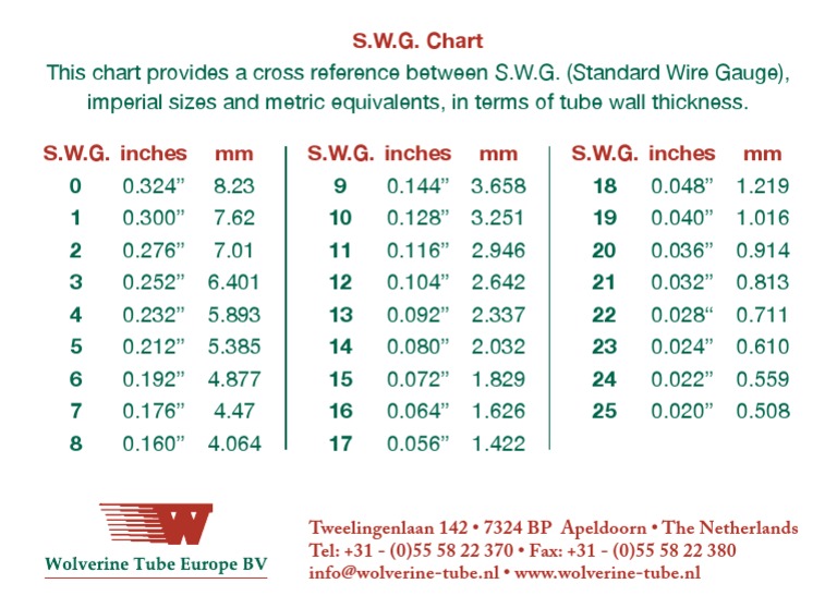 SWG Wire Gauge to Metric Chart | PDF