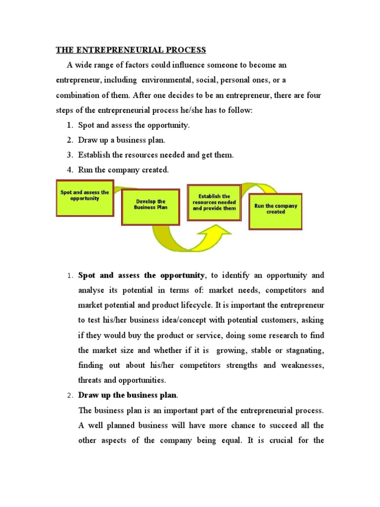 The Entrepreneurial Process | PDF
