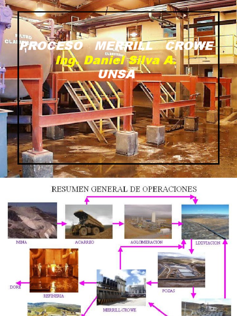 Proceso Merrill Crowe: Etapas y Eficiencia | PDF | Cianuro | Filtración