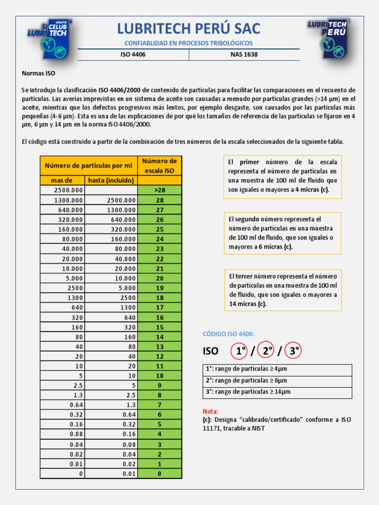 Normas Iso Nas | PDF | Ingeniería de confiabilidad | Industrias
