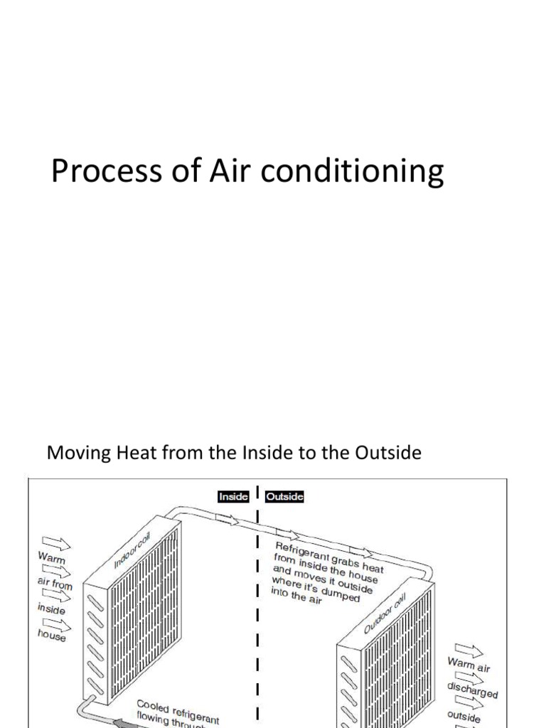 HVAC For Beginners | PDF | Heat Transfer | Air Conditioning