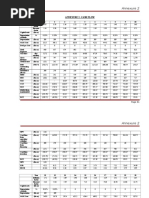 Understanding MCAA Labor Factors | PDF | Methodology | Employment