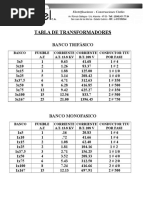 Transformador 500 KVA TRANSFORMADORES IESSA - FICHA TECNICA PEDESTAL TRIFASICO NORMA NMX-J-285 ...