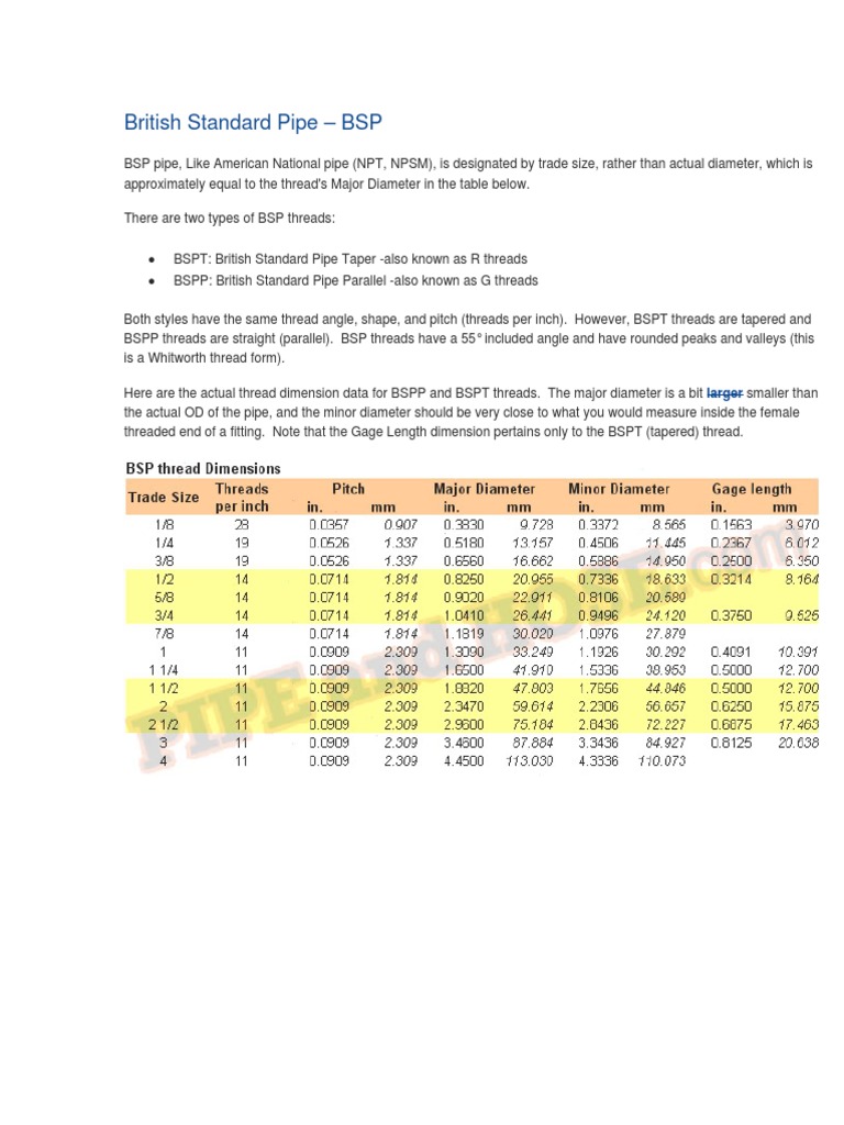 BSP vs. NPT Pipe Thread Guide | PDF | Pipe (Fluid Conveyance) | Plumbing