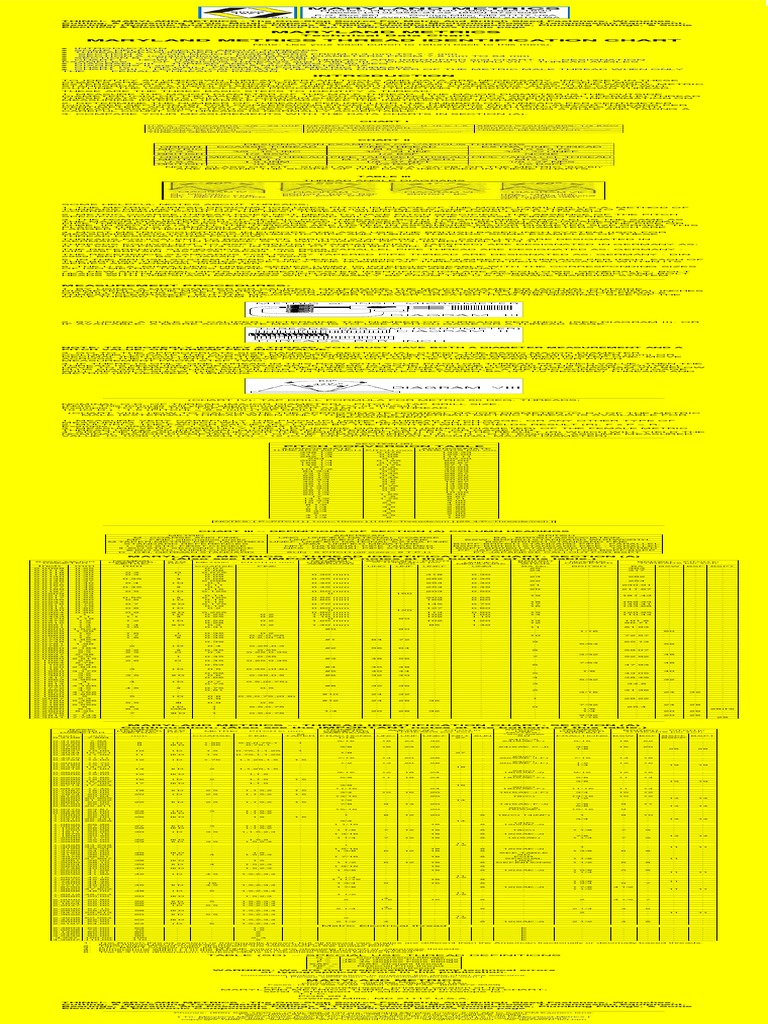 Thread Identification Chart PDF | PDF | Pipe (Fluid Conveyance) | Tools