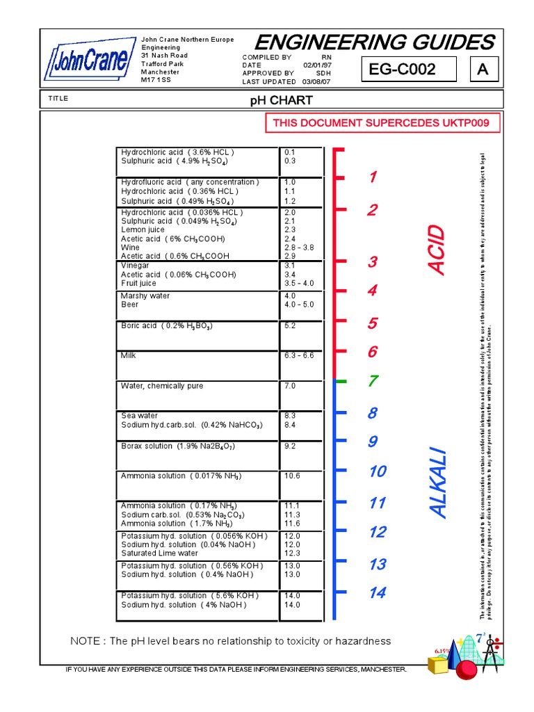 Engineering Guides: EG-C002 A | PDF