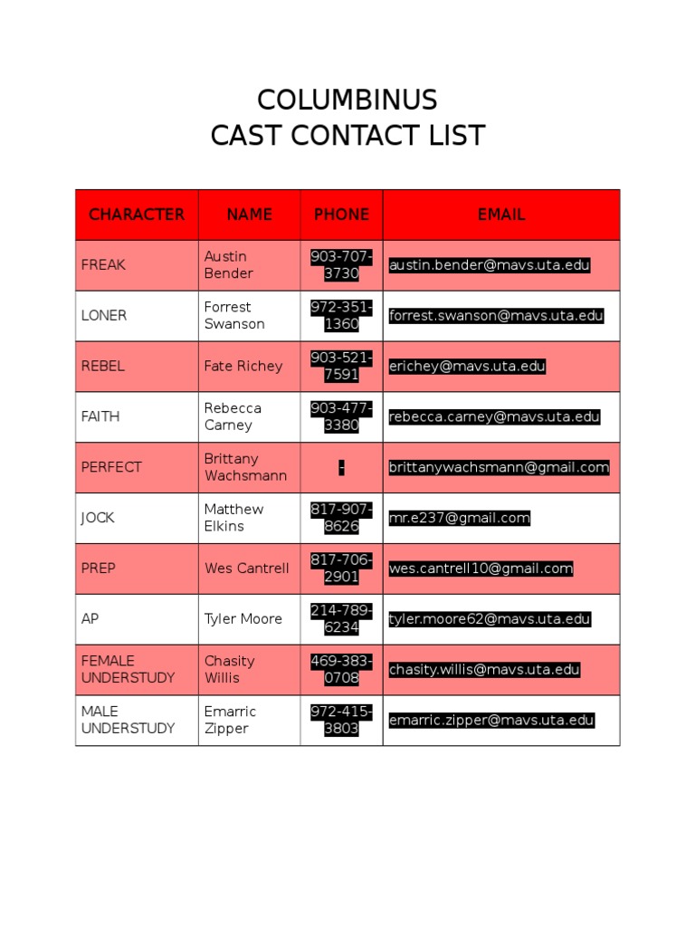 Cast Contact List | PDF
