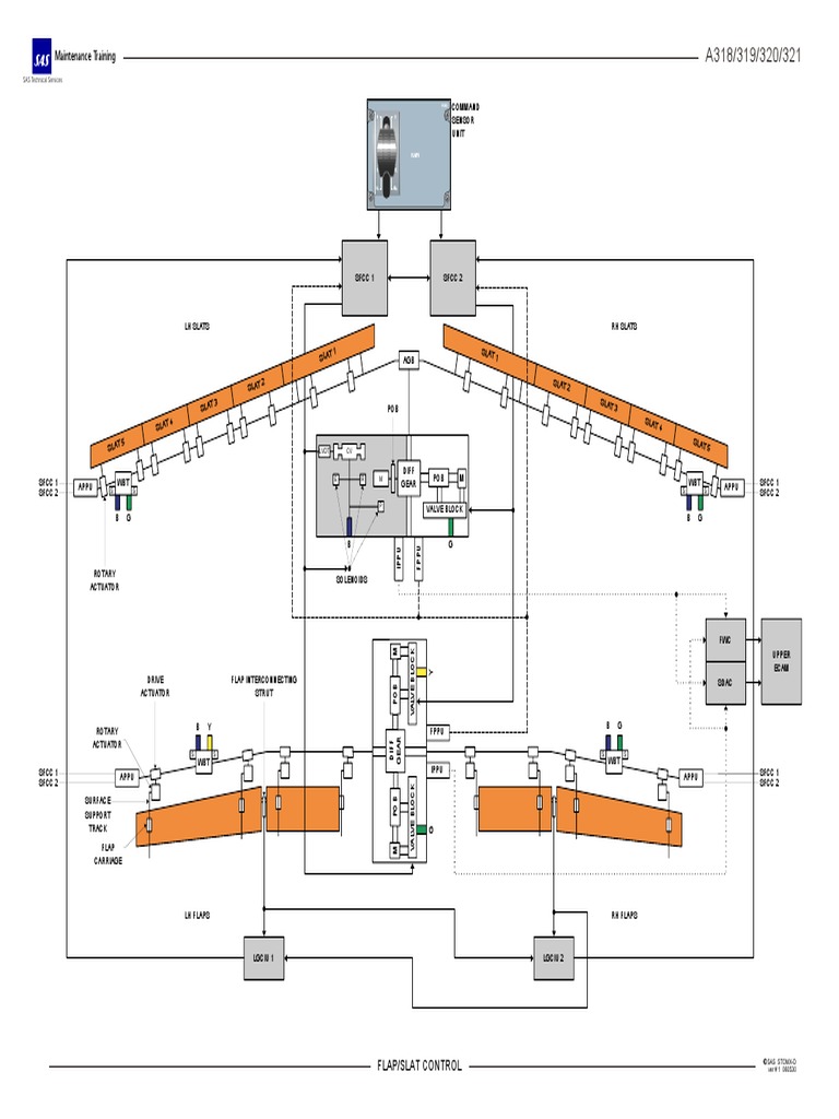 A3c Slats and Flaps Control System B1 - B2 | PDF