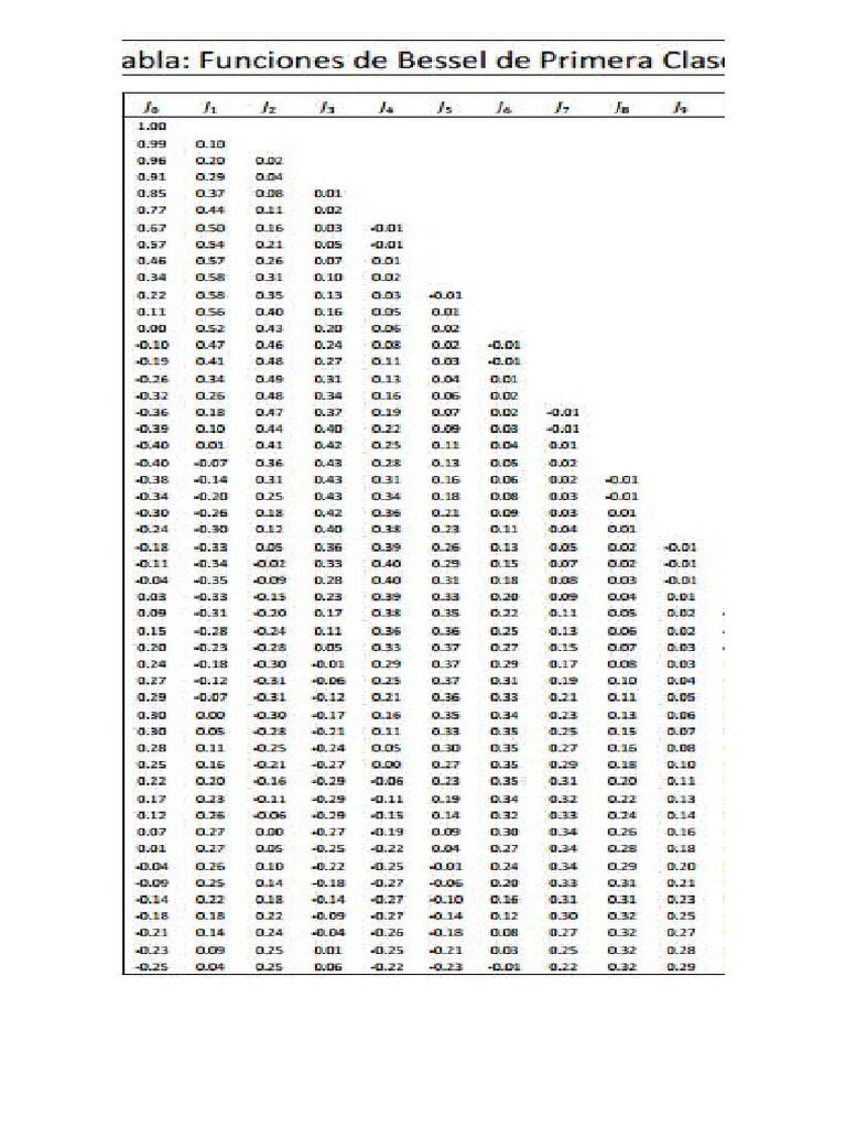 Tablas de Bessel | PDF