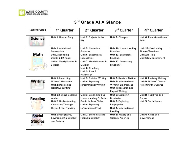 3rd Grade Year at A Glance With Pics | PDF
