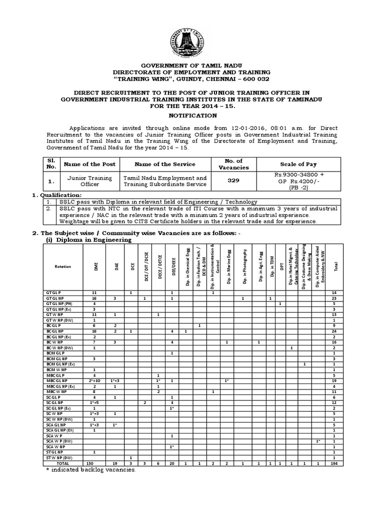 Jto Notification | PDF | Academic Certificate | Test (Assessment)