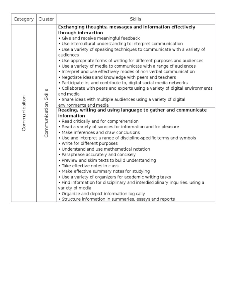 Approaches To Learning | PDF | Information | Learning