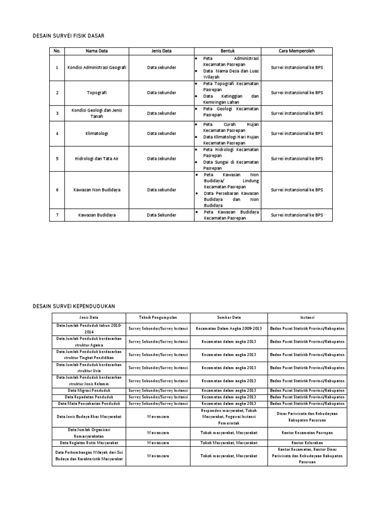 Desain Survei Studio PWK | PDF